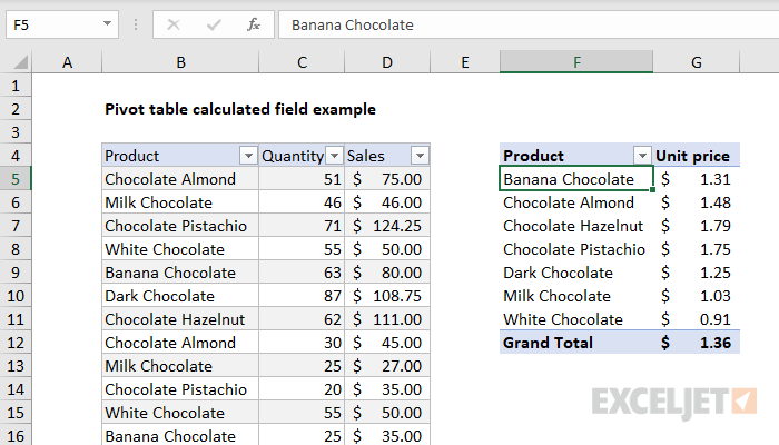 Des Plans Coup Conduire Pivot Table Calculated Field Formula Pr cipice 
